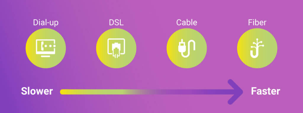 DSL vs Fiber Internet: Which One is Right for You? - Compare Internet
