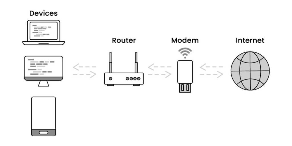 Do I Need a Modem and Router? - Compare Internet