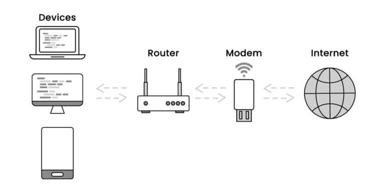 Do I Need a Modem and Router? - Compare Internet