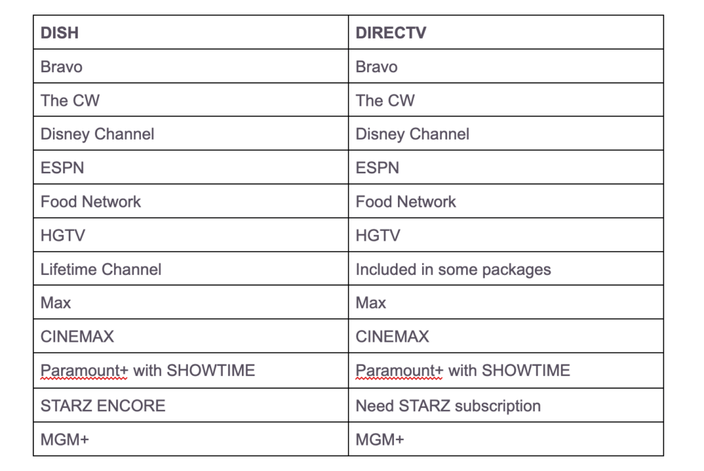 DISH vs. DIRECTV - Infinity DISH